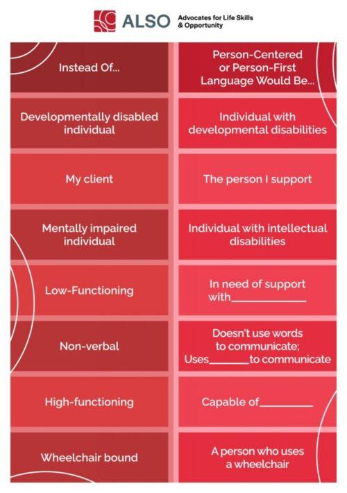 The Importance of "Person-Centered" Language - ALSO