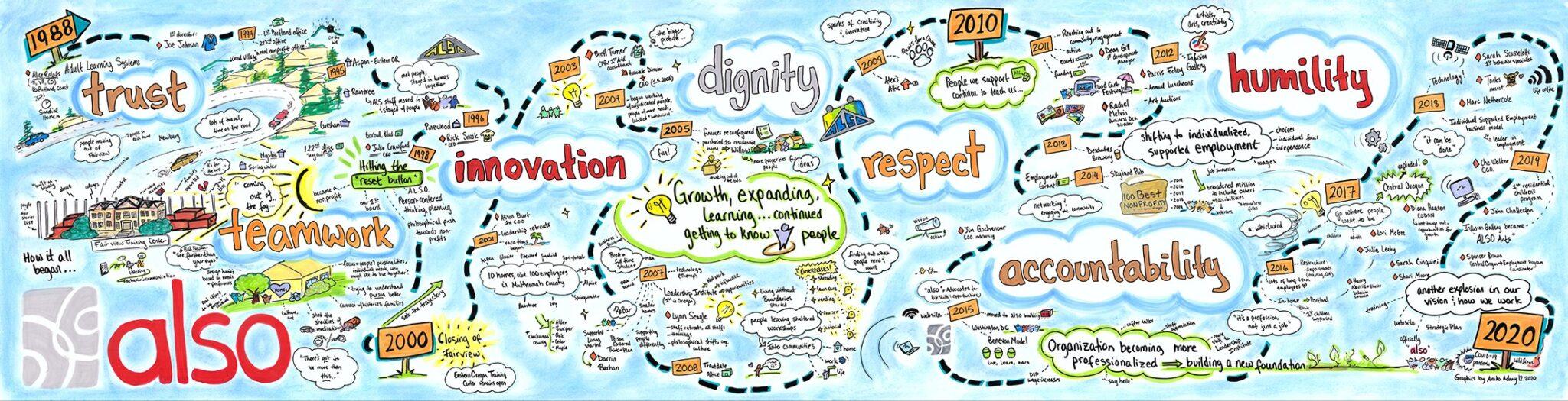 A History of ALSO - ALSO